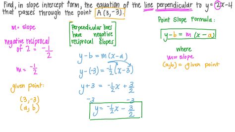 Line Slope Intercept Form