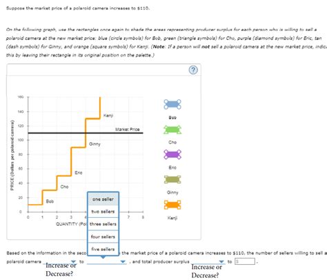 Solved The following graph plots a supply curve (orange | Chegg.com