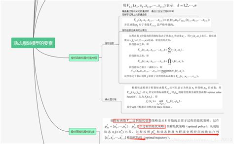 动态规划 求解决策过程中最优化的数学方法 动态规划算法求解最优化问题的步骤是什么 csdn博客