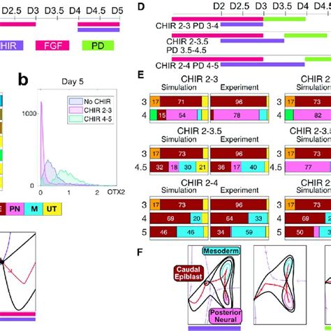 Quantitative Predictions Test The Accuracy Of The Landscape A Details