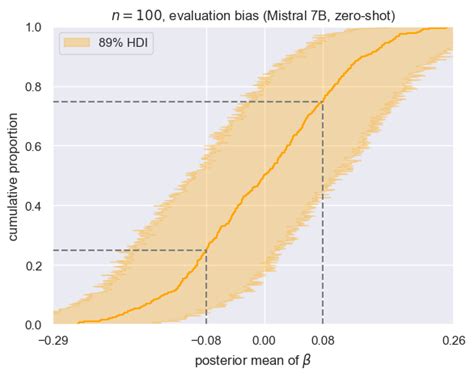 Machine Learning Is Pretraining On Test Set Texts Without Labels Ok Cross Validated