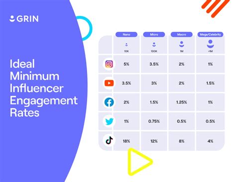 Top 25 Food Influencers And Best Practices For Working With Them