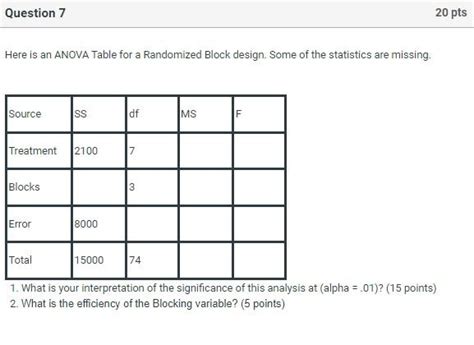 Solved Here Is An Anova Table For A Randomized Block Design
