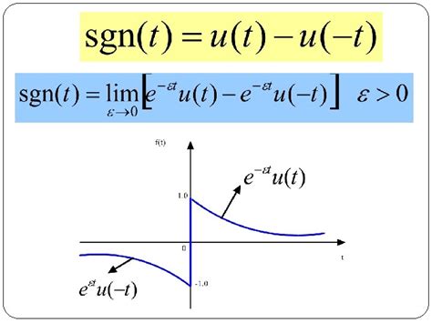Chapter 5 Fourier Transform 1 Fourier Transform Definition