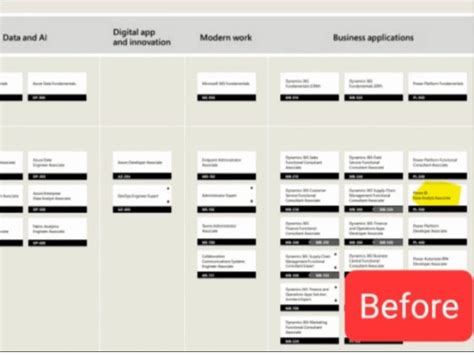 Syarmine Shah On Linkedin Microsoft Finally Placed Powerbi Certification Pl 300 Under Data