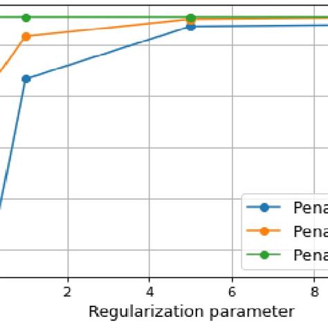 Grid Search Cv Results On The Abstract Scenario Download Scientific