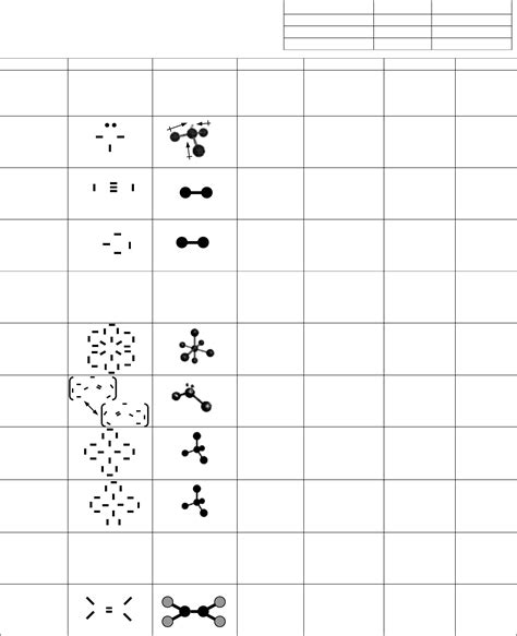 Electronegativity Worksheet Free Download