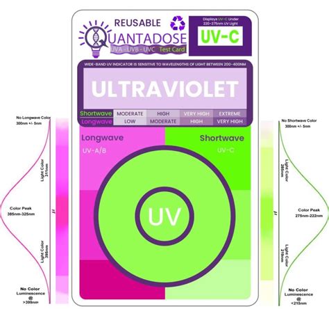 6 In 1 Quantadose® Multi Wavelength Bi Luminescent Uvauvbuvcfar Uvc