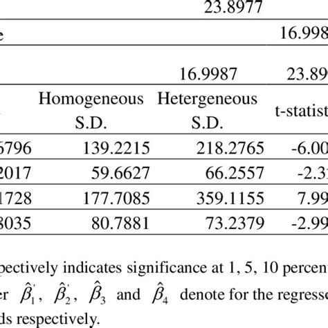 Multiple Threshold Model Download Table