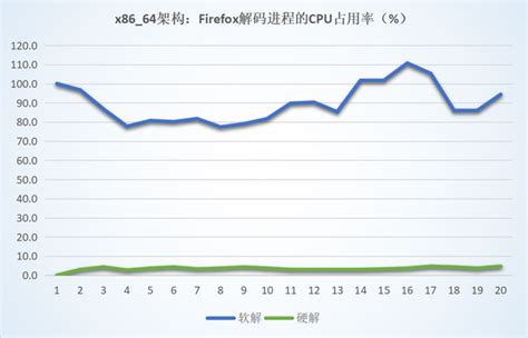 虚拟化sig最新技术成果：virtio Gpu硬件视频加速获国际社区认可！ 知乎