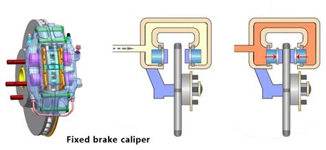Auto Brake Caliper Guide Autoround