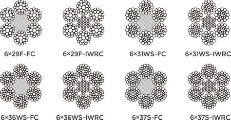 Class 6x36 Steel Wire Rope Manufacturer