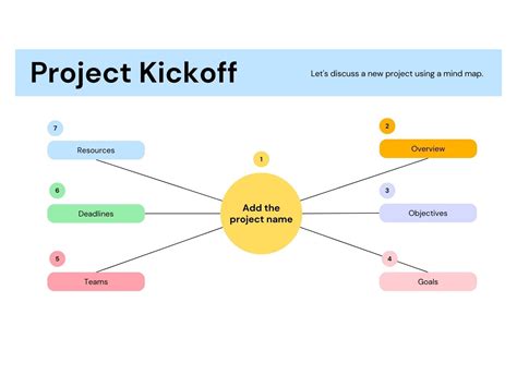 5 Online Concept Map Maker Websites Free Free Concept Map Maker With