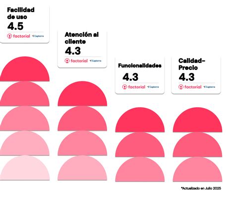 Factorial Puntuación Hr