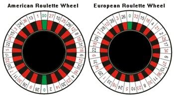 American Roulette Layout Roulette Wheel And Table Layout Jeogdalmura