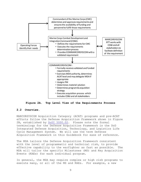 Marine Corps Systems Command Acquisition Guidebook 2012 Pdf