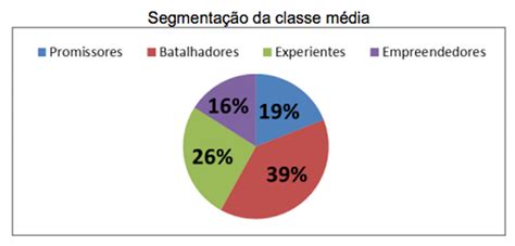 Jornalopopularvv Dados Inéditos Da Serasa Experian E Data Popular