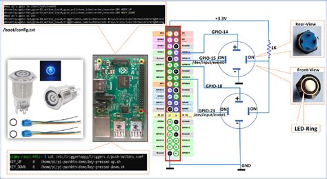 Rugged Metal Buttons With Led Rings On Raspberry Pi · Open Source