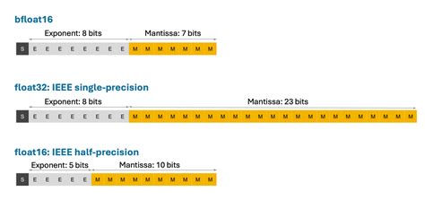 Store Your Hugging Face User Access Token In An Environment Variable