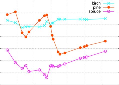 2 The Role Of Adjacency Correction Download Scientific Diagram