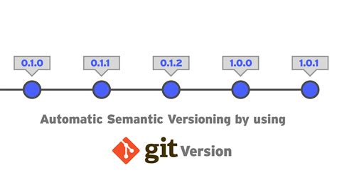 Ydm2 Task Version Control Using Git For Gitlab Exclusive Deals Brunofugaadvbr