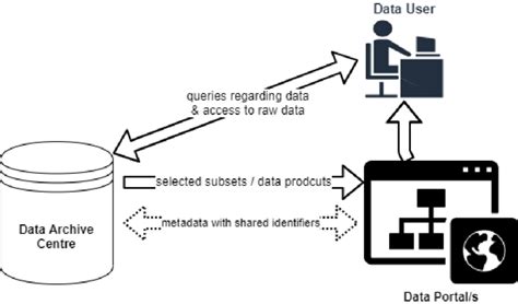 1 Data Publishing Distribution And Cross Linking Download
