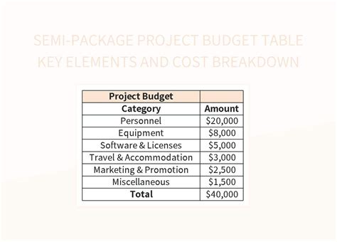 Semi Package Project Budget Table Key Elements And Cost Breakdown Excel