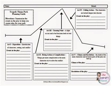 End Of The Year Project Idea Literary Theme Park The Literary Maven