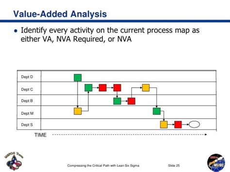 Va Nva Analysis Template Free Va Nva Analysis Template Free Template