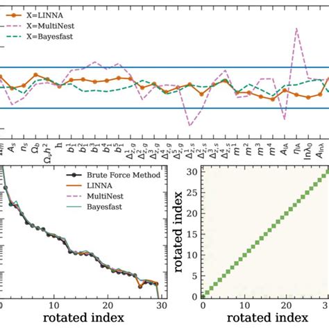 A Comparison Of Multidimensional Posteriors Obtained With Linna And