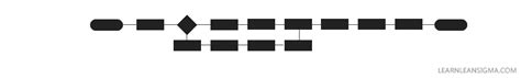 Process Mapping Basics Learn Lean Sigma