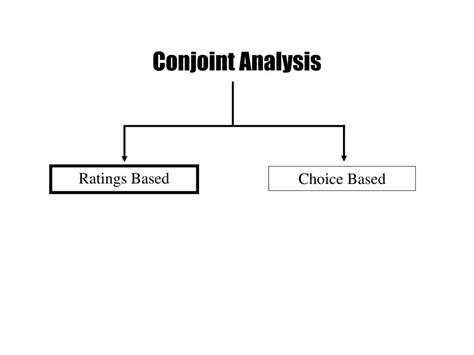 Ppt Conjoint Analysis Powerpoint Presentation Free Download Id5777293