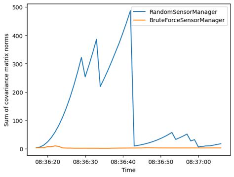 1 single sensor management — stone soup 0 1b10 documentation