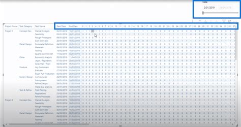 Creating A Gantt Chart In Power BI Using Matrix Master Data Skills AI