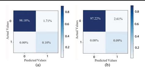 Figure 1 From A Rule Based Machine Learning Model For Financial Fraud Figure 1 From A Rule Based Machine Learning Model For Financial Fraud