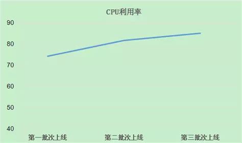 云和恩墨全面助力东风日产数据库一体机核心系统的高效前行
