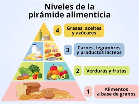 Piramide Alimenticia Para Ninos Enseñar La Pirámide Alimenticia