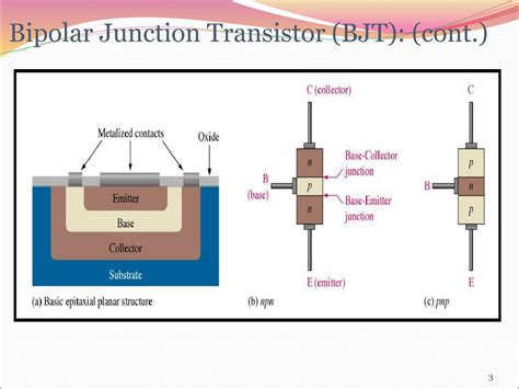 Solution Transistor Lecture 1 2 Studypool
