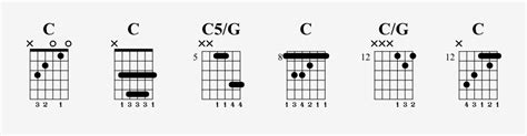 How To Play C Chord On Guitar