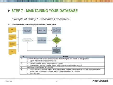 best practice strategies to clean up and maintain your database with
