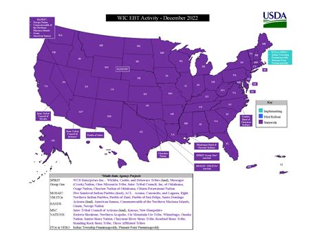 Wic Ebt Activities Food And Nutrition Service