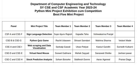 siddhesh dumre on linkedin datascience machinelearning finance