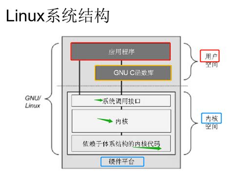 两天速成linux期末考试知识点！华南农业大学linux期末考试考纲笔记linux期末速成 Csdn博客