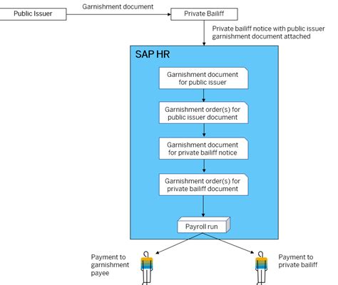 Garnishment Hierarchy At Amelia Woodhouse Blog