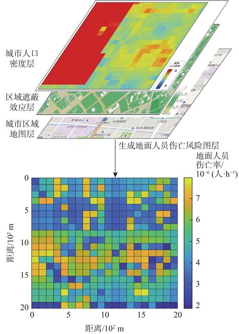 城市低空场景下无人机运行对地风险量化评估