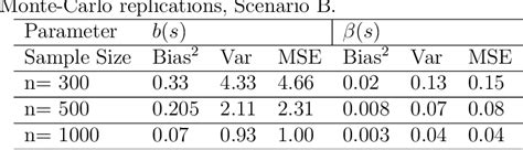 Table 1 From Semiparametric Functional Mixture Cure Model For Survival Data Semantic Scholar