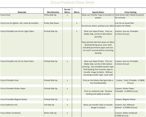 I Have Created A Series Of Cricut Cheat Sheets The Cheat Sheets Are Quick Reference Guides To