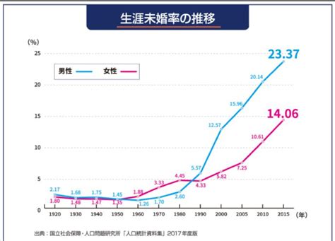 数字でみる1億総中流の崩壊 Dimanche16 旅の空