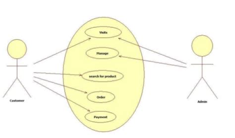 Mobile Shops Project Report In Java Netbeans Ide And Mysql Free
