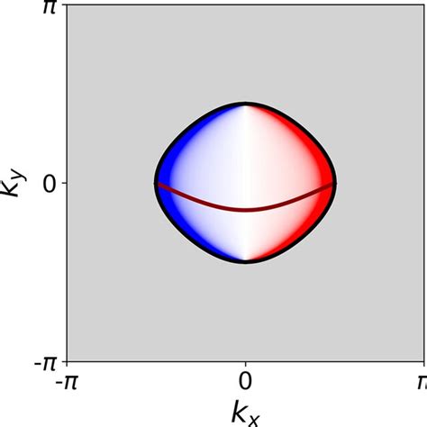 A Fermi Arc With Berry Curvature Of The Lattice Model With A Single Download Scientific